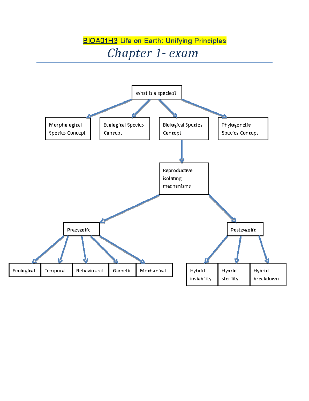 Lecture notes, Life on Earth: Unifying Principles - BIOA01H3 Life on ...