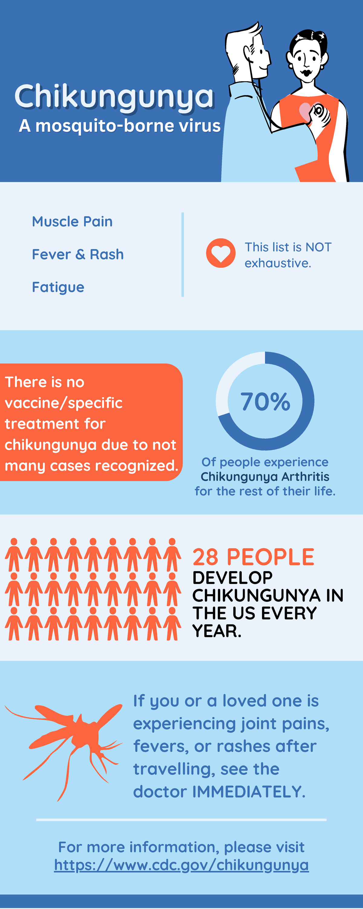 Light Blue Orange Clinical Friendly Education Awareness Raising Chronic ...