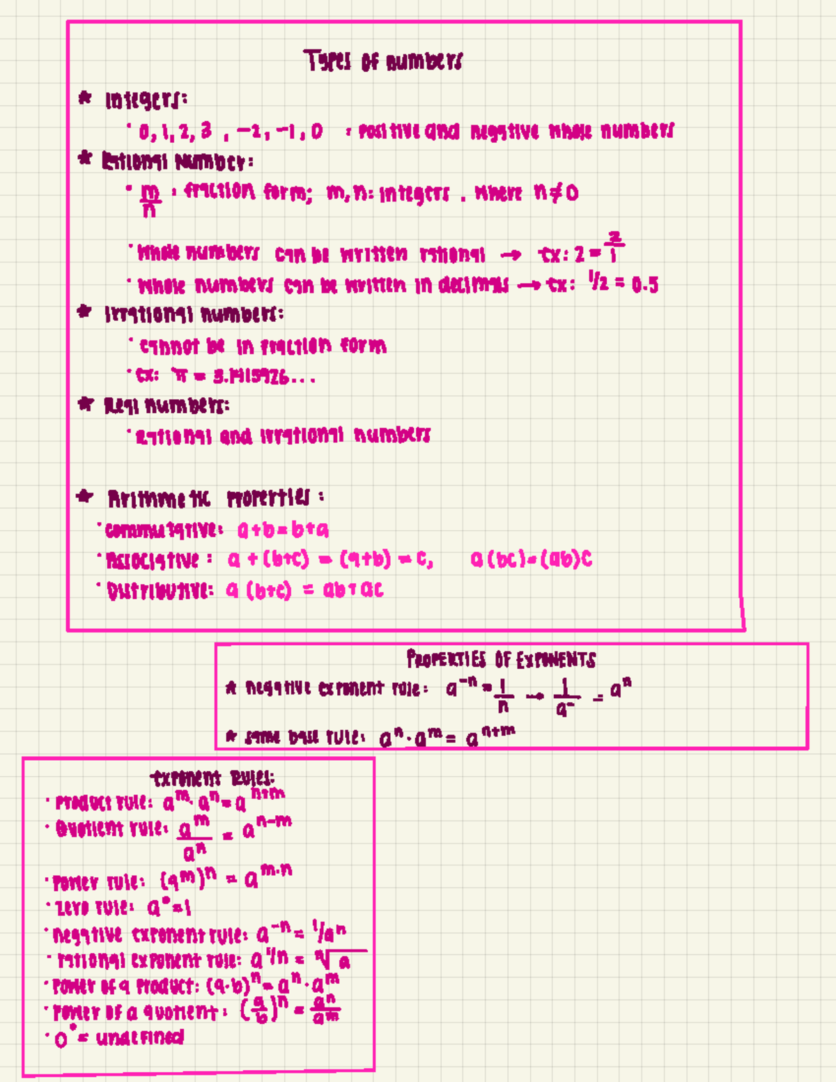Types of numbers - Where n =/ 0 - Whole numbers can be written rational ...