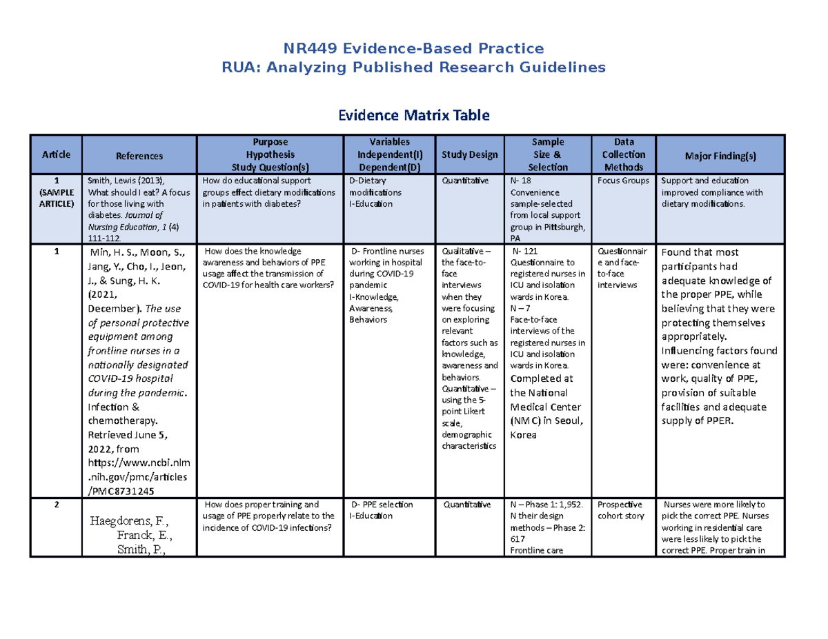 NR449 Matrix Table V4 - For week 5 rua - NR449 Evidence-Based Practice ...
