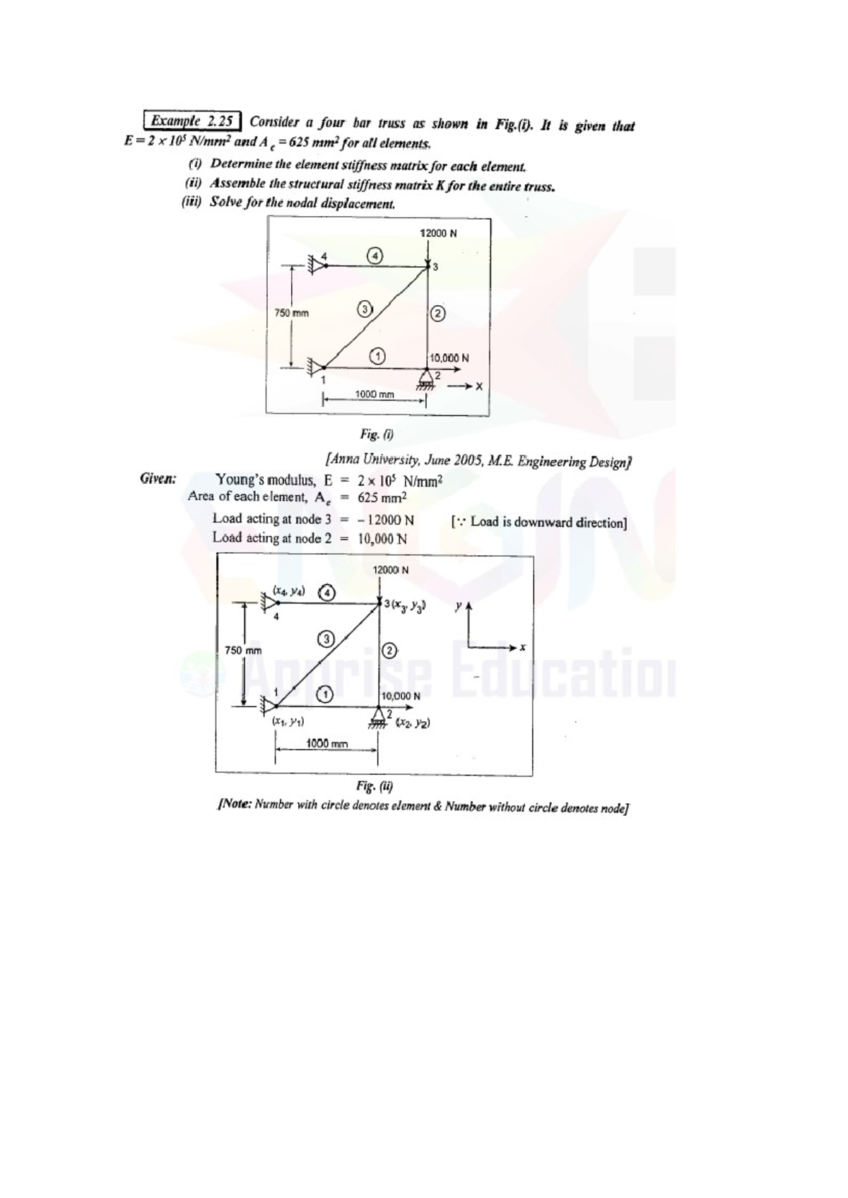 Prob 4 - problem - Example 2 Consider a four bar truss as shown in Fig ...