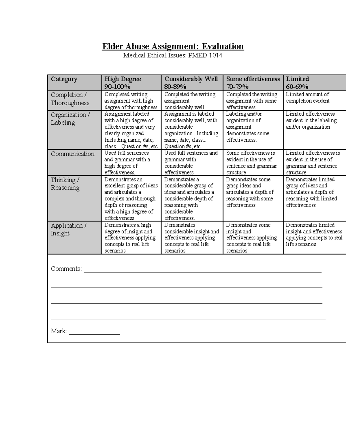 Elder Abuse Marking Rubric - Elder Abuse Assignment: Evaluation Medical ...