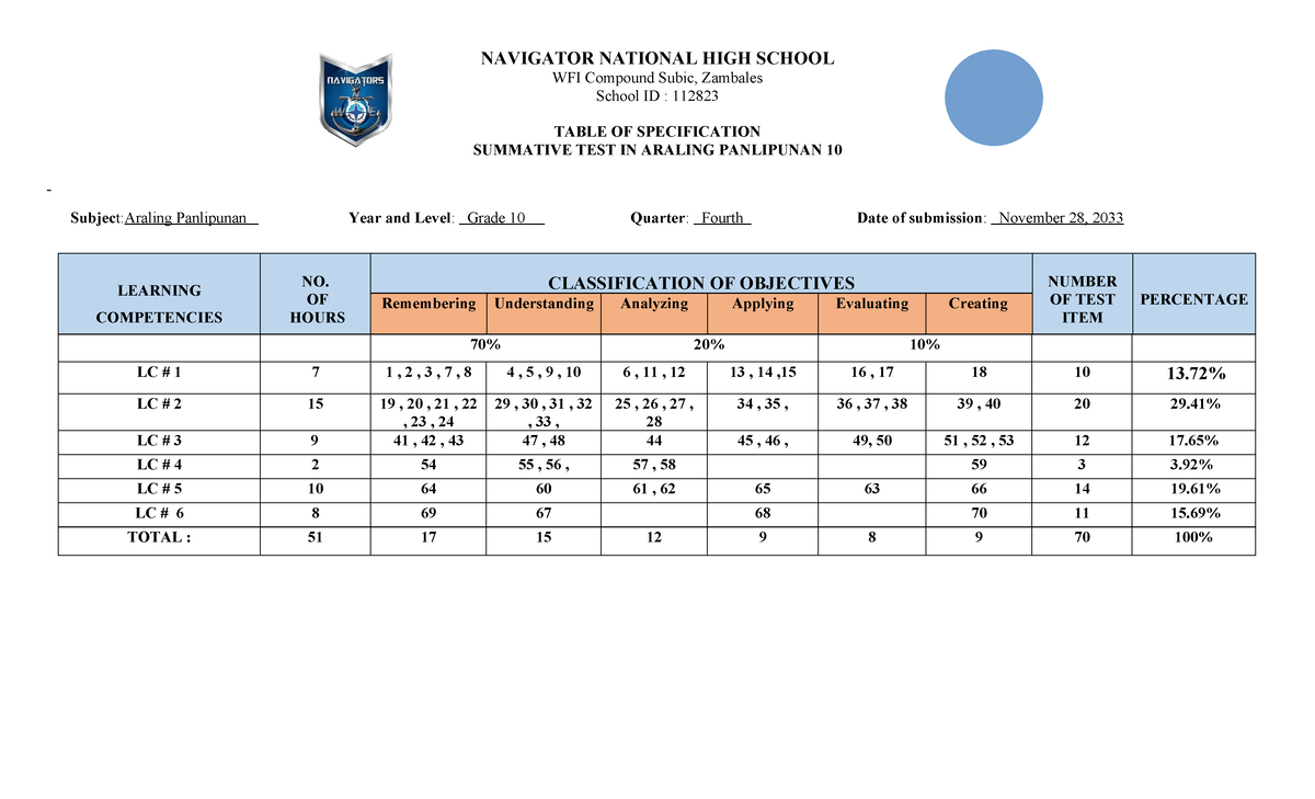 TOS - example of tos - NAVIGATOR NATIONAL HIGH SCHOOL WFI Compound ...