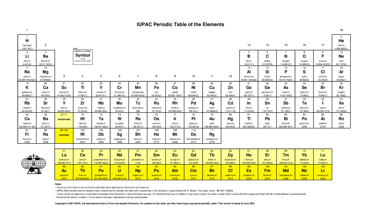 Periodic Table Iupac - Chem 14B - UCLA - Studocu