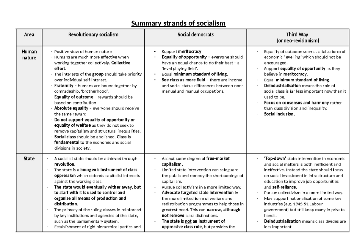 Socialism: Key Concepts and Thinkers Overview - Summary strands of ...