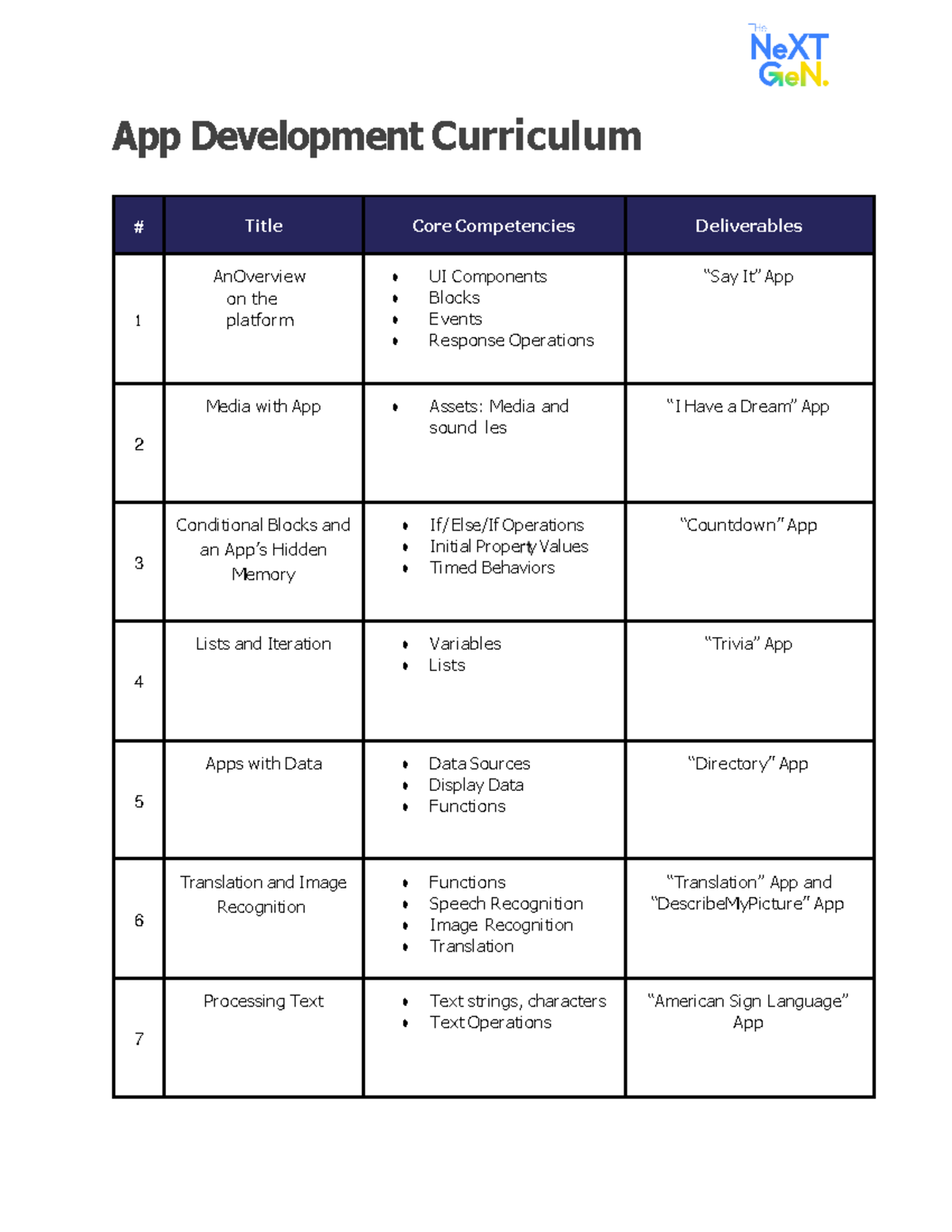 App Development Curriculum - App Development Curriculum Title Core ...
