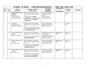 70 force lesson plans form 1 physics term 1 word format - FORM 1 TERM 1 ...