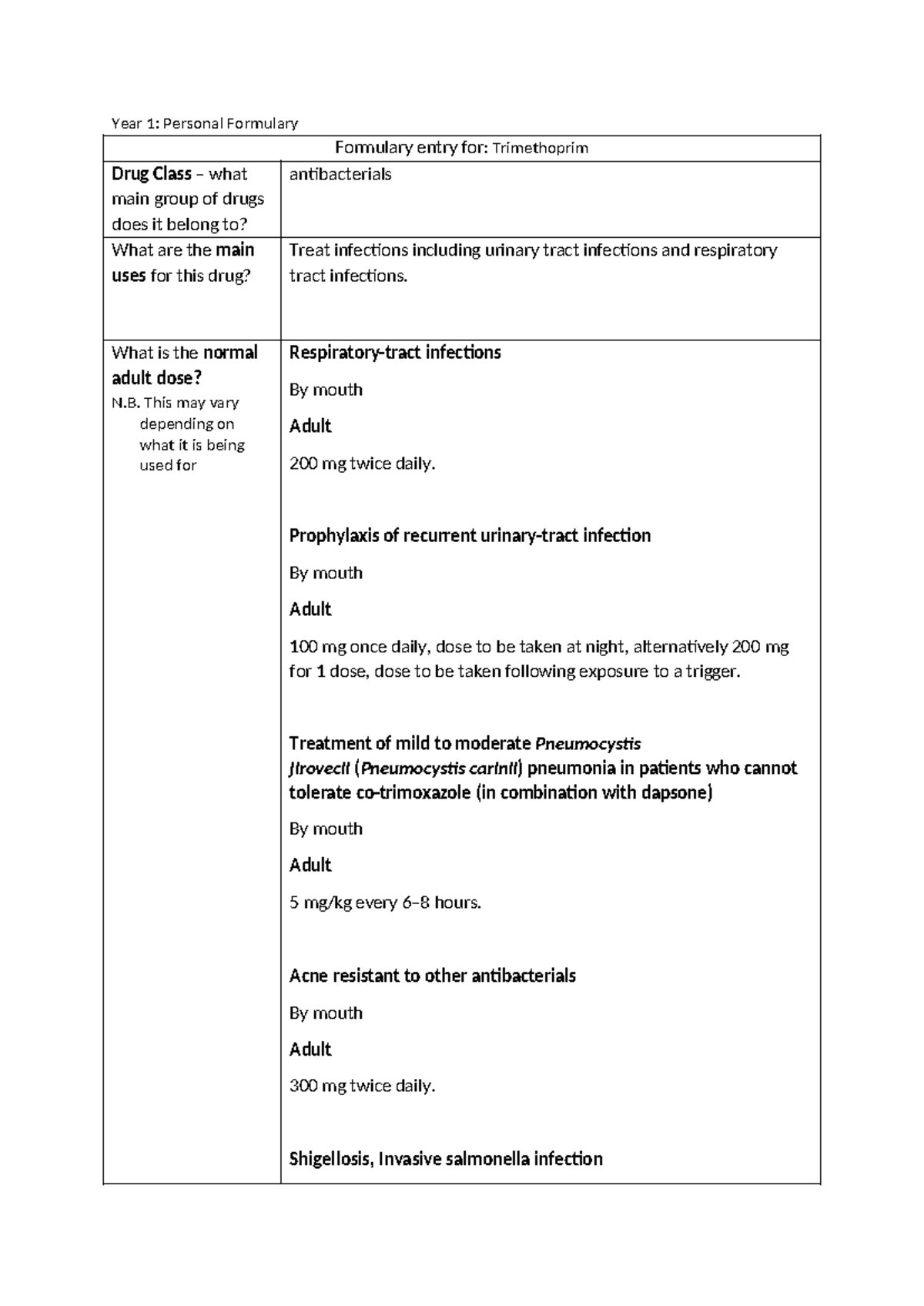 Blank formulary sheet - eee - Year 1: Personal Formulary Formulary ...