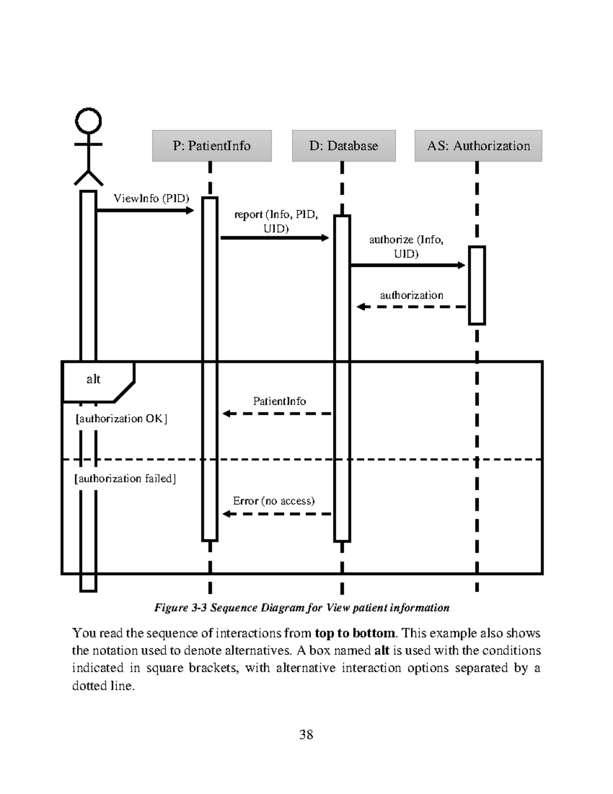 SE Book-03-3 - Software engineering is the discipline that focuses on ...