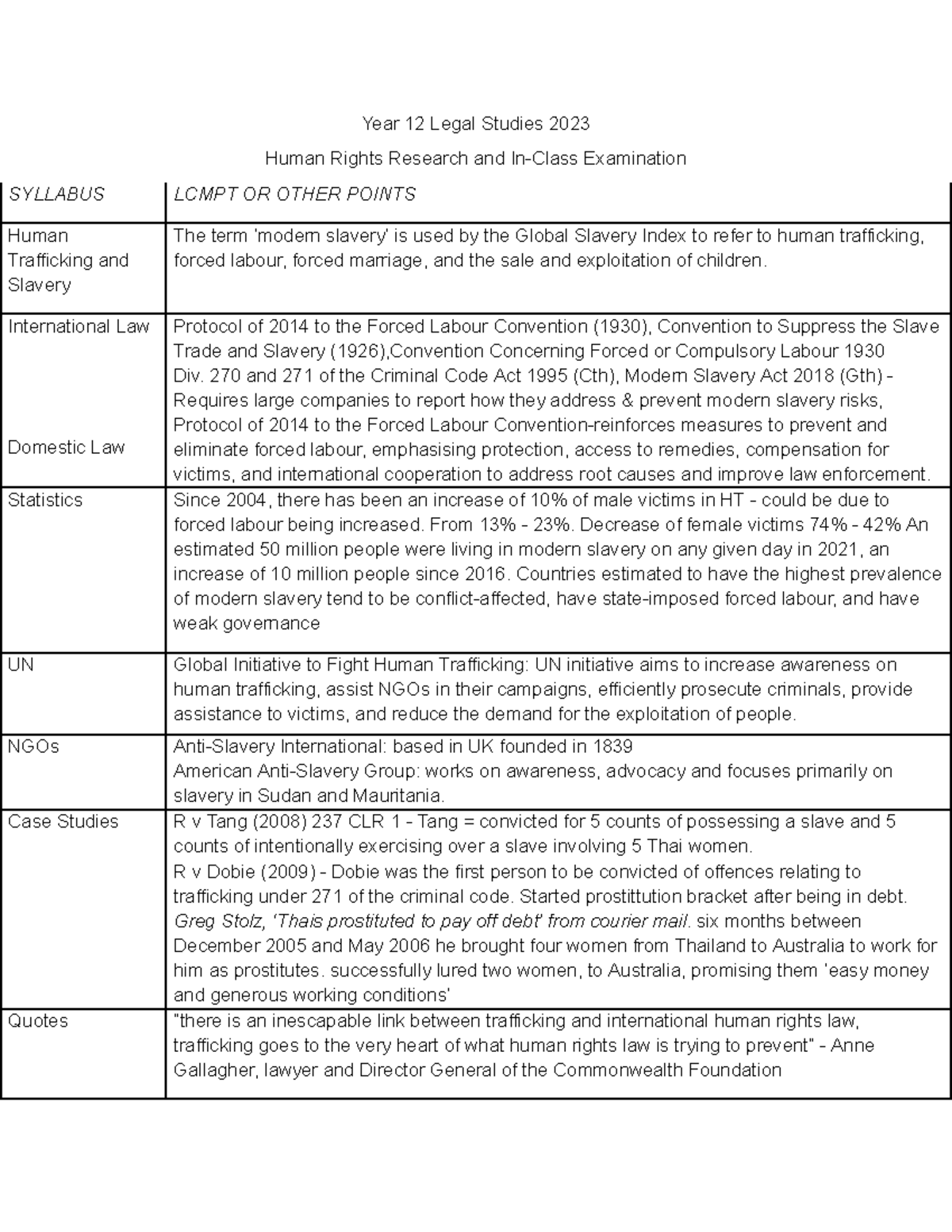Year 12 Legal Studies Assignment - Year 12 Legal Studies 2023 Human ...