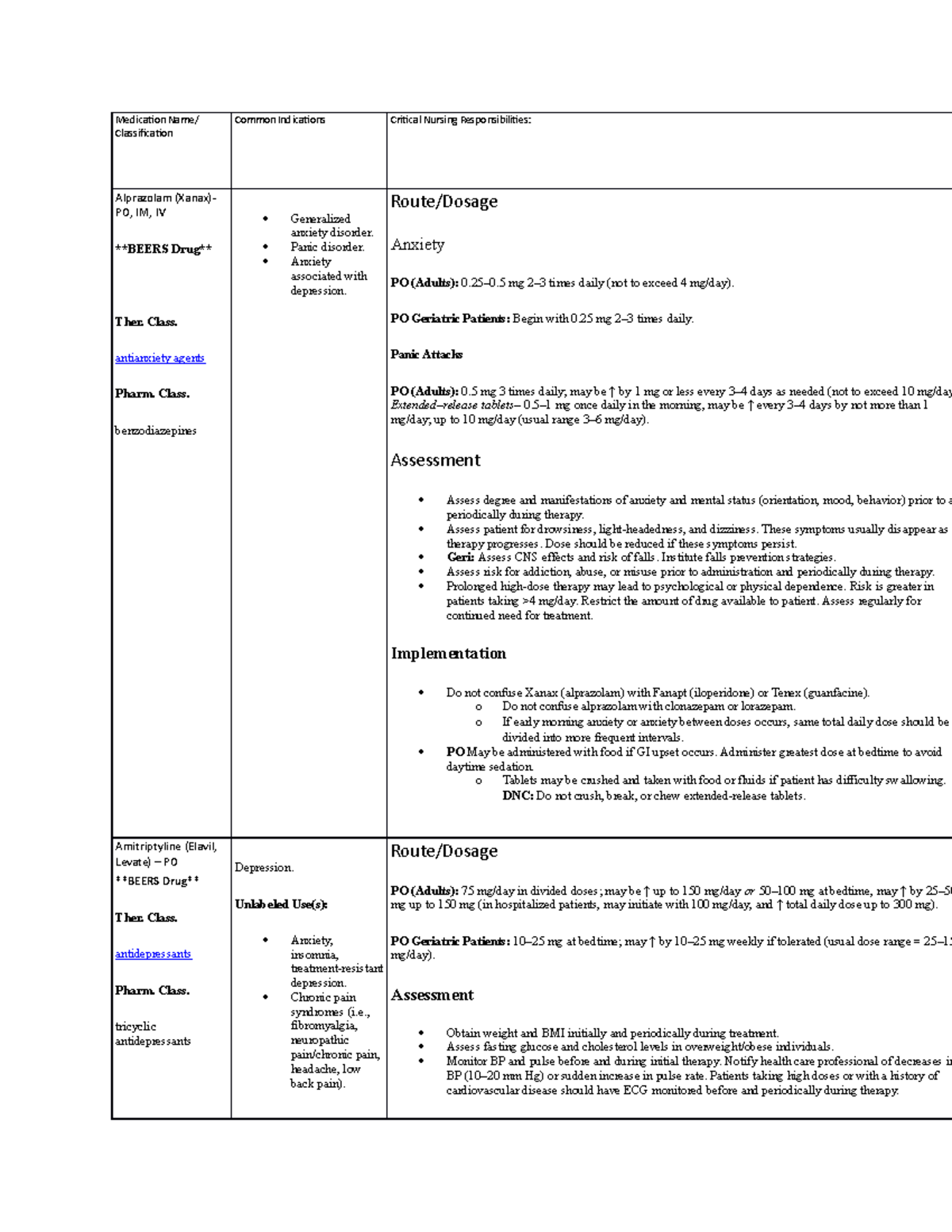 NURS 308 med chart - lecture notes - Medication Name/ Classification ...