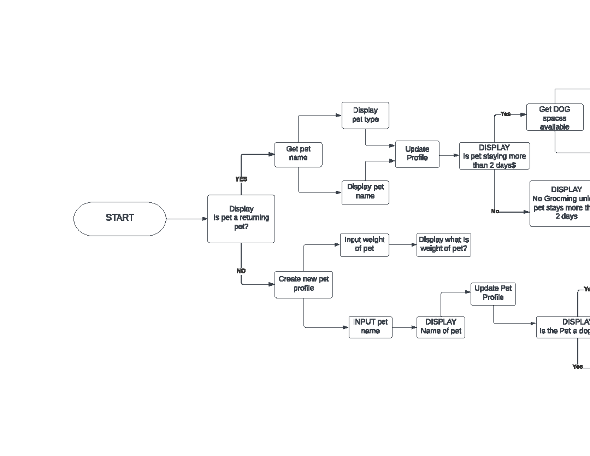 Pet checkin - Assignment for pet check in - Display pet type DISPLAY Is ...