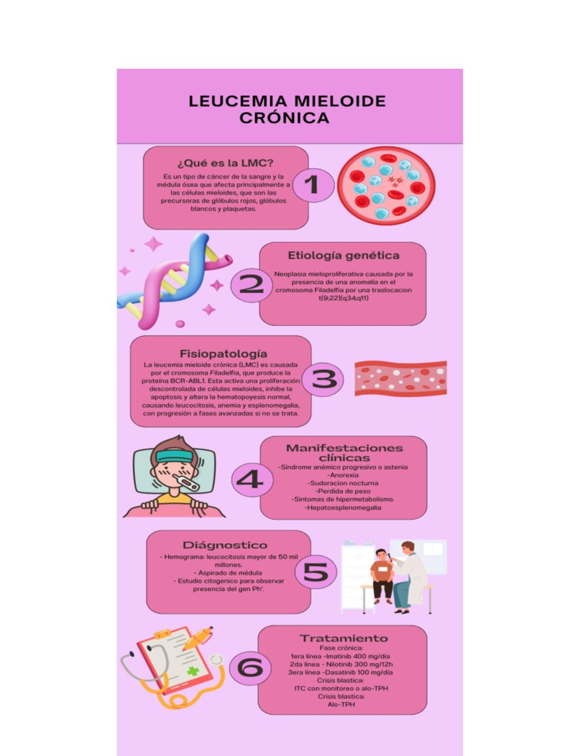 Infografías 6 - tarea - LEUCEMIA MIELOIDE CRÓNICA es la LMC? Es un tipo ...