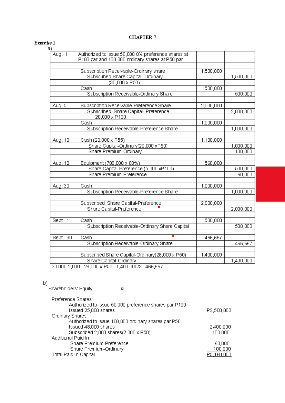 Chapter 7 Exercise 1 and 2 - a) Aug. 1 Authorized to issue 50,000 8% preference shares at ...