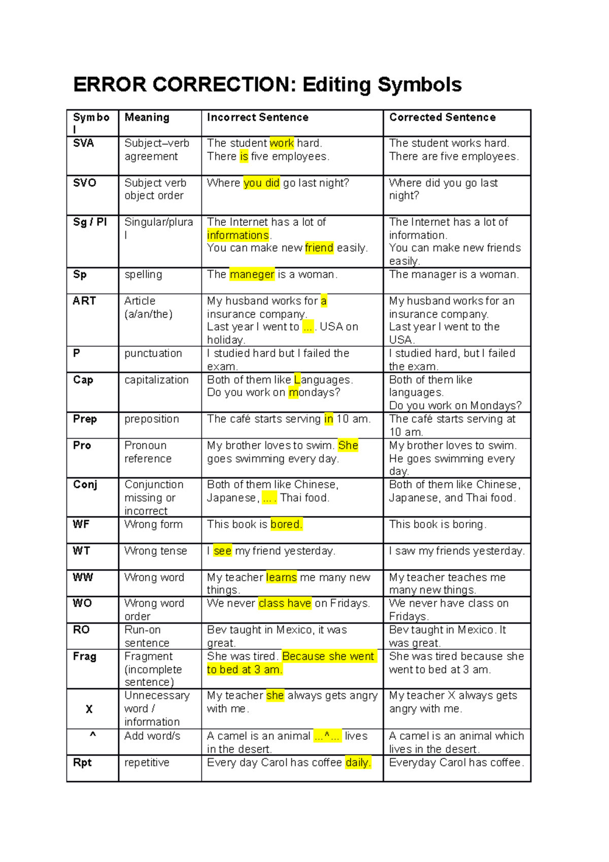 Error Correction S Copy - ERROR CORRECTION: Editing Symbols Symbo l ...
