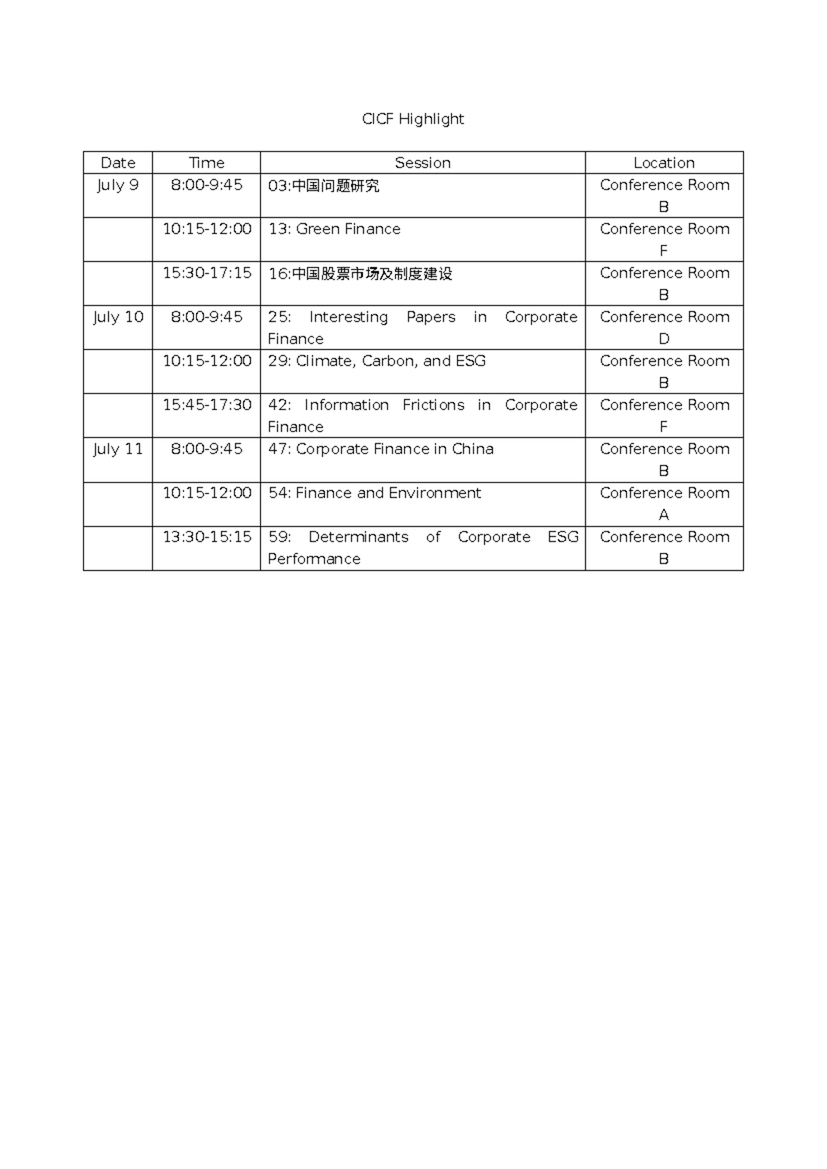 CICF finance highlights summary table as you want although it may be boring - CICF Highlight ...