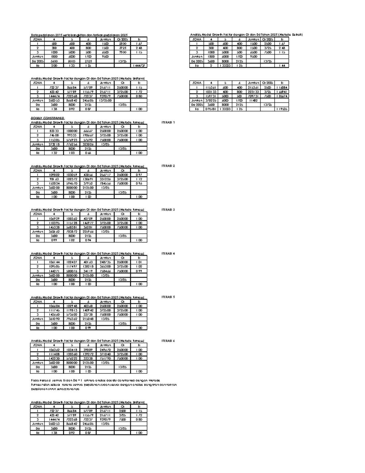 Growth factor model analysis - Data perjalanan 2015 serta bangkitan dan ...