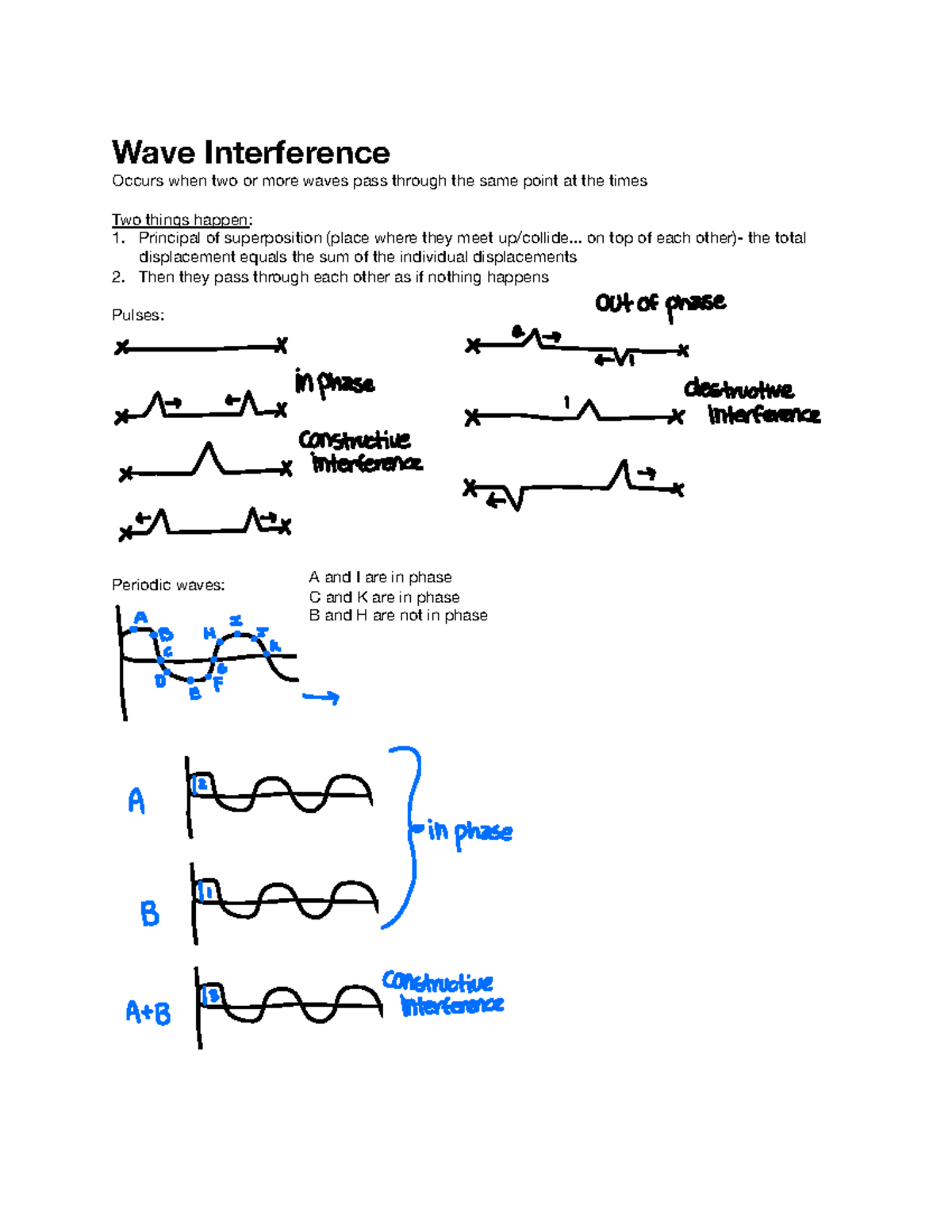 Wave Interference - Class notes from lecture from teacher Mr. Schmidt ...