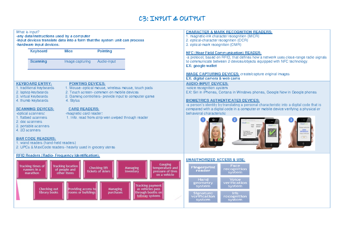 Mind map chapter 3 - Computer & Information Processing - UiTM - Studocu