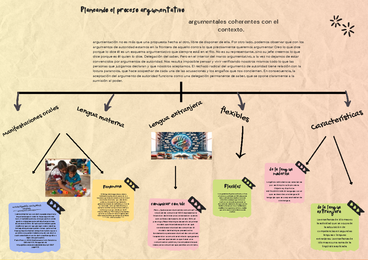 Organizador Gráfico de Argumentacion - Lengua extranjera Planeando el ...