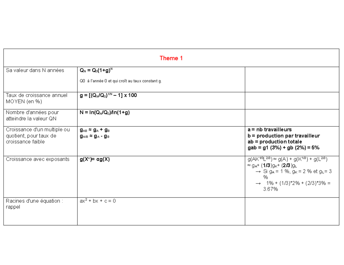 Formules - formule - Theme 1 Sa valeur dans N années QN = Q 0 (1+g)N Q0 ...