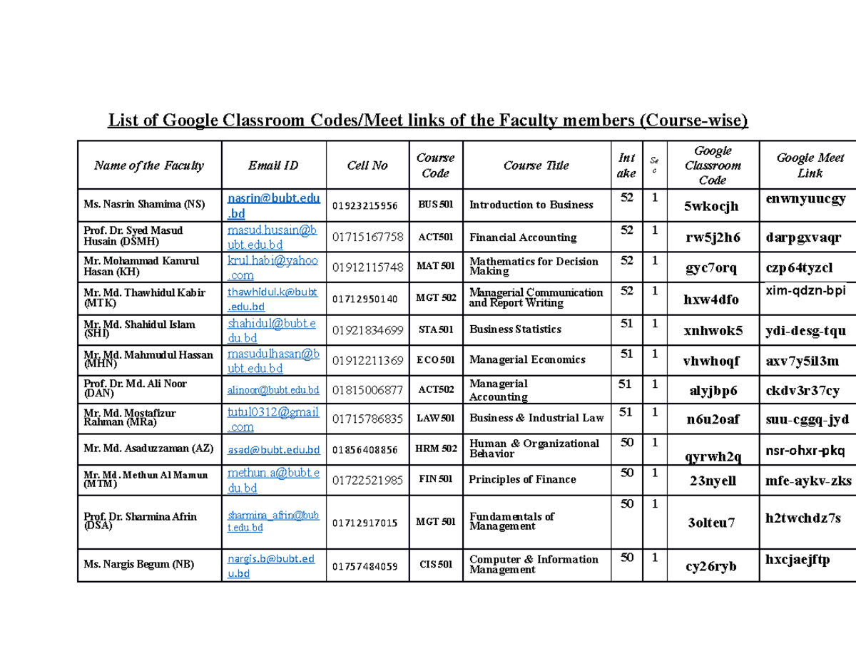MBA EMBA Google Classroom Code - List of Google Classroom Codes/Meet ...