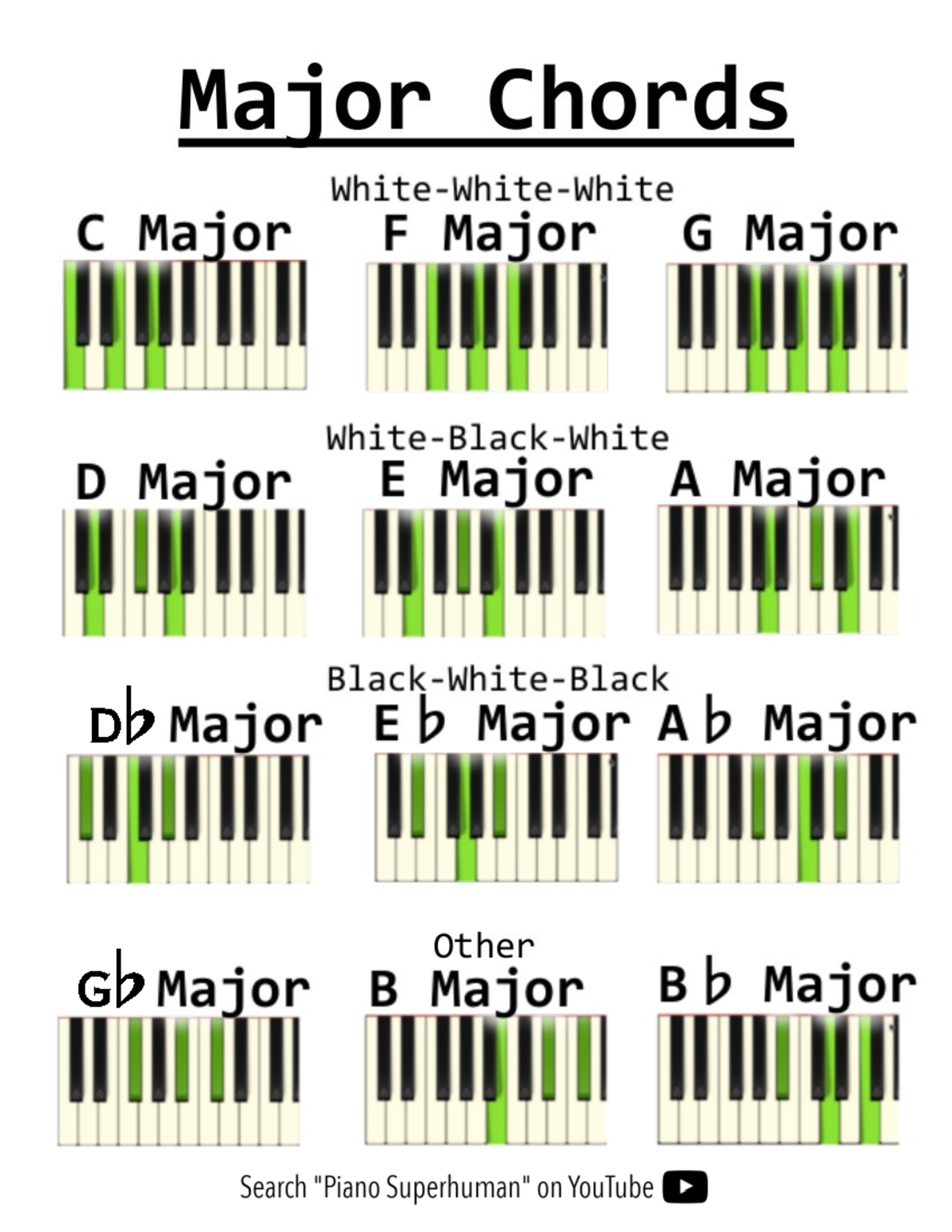 Major And Minor Chords Cheat Sheet - MGMT E-1000 - Major Chords C Major ...