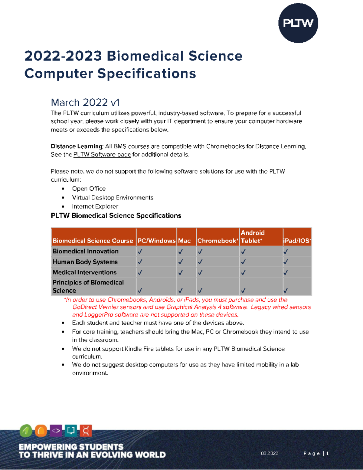 PLTW BMS Hardware Specficiations 2022 - PLTW Biomedical Science ...