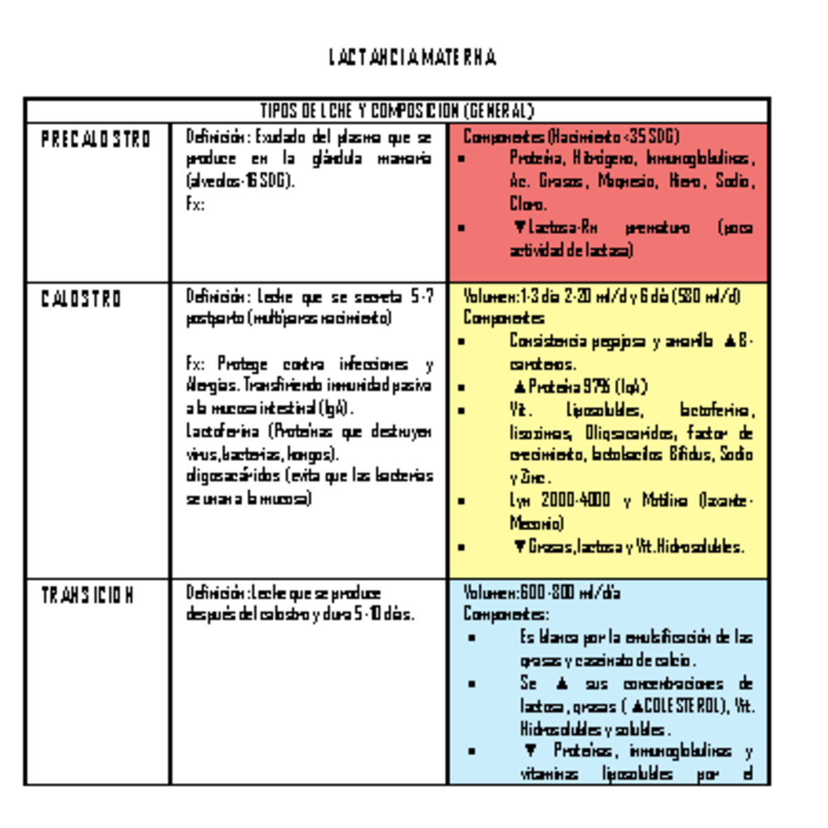 Lactancia Guion Prueba - LACTANCIA MATERNA TIPOS DE LCHE Y COMPOSICION ...