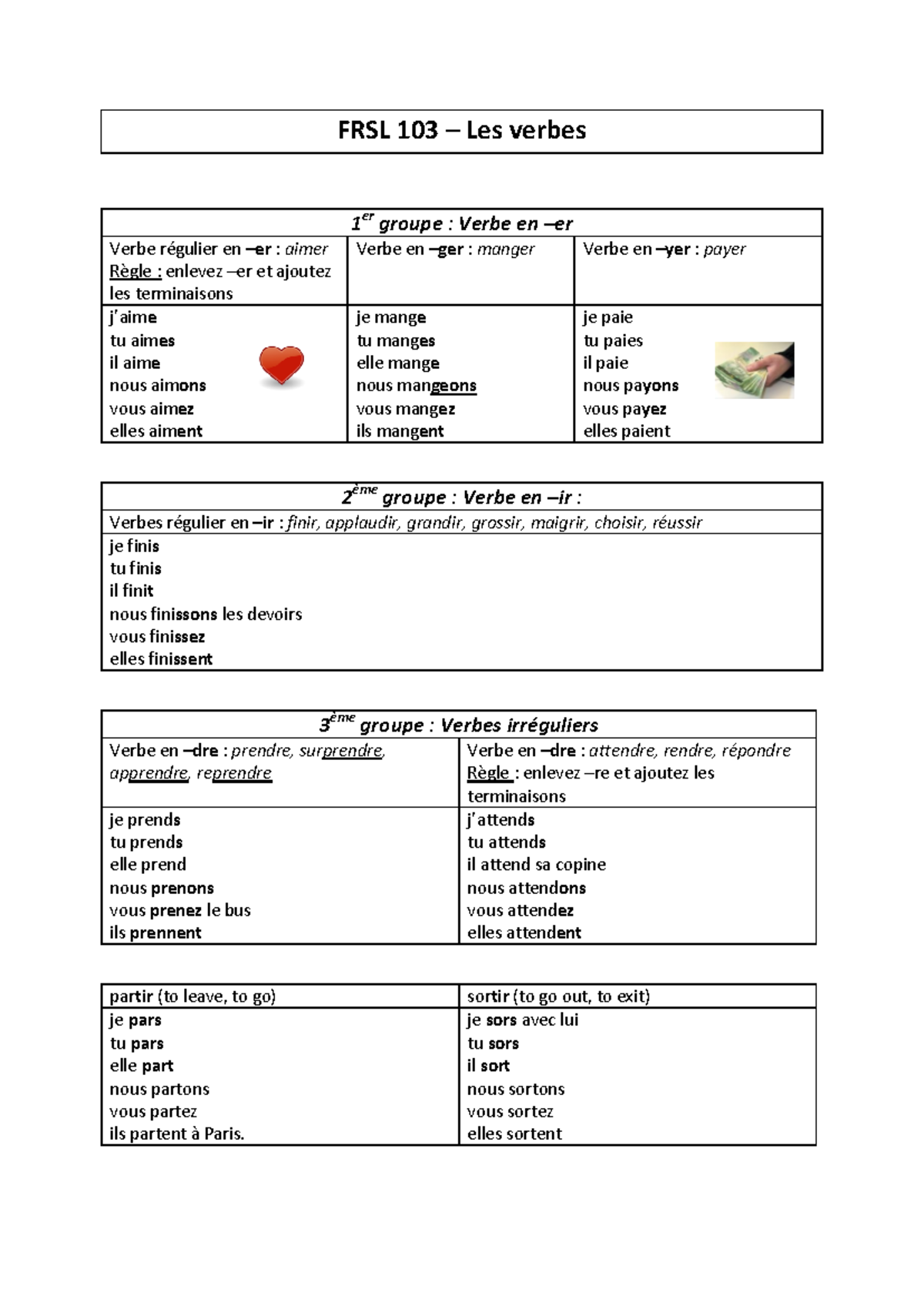FRSL 103 - Les verbes - verbs - FRSL 103 – Les verbes 1 er groupe ...