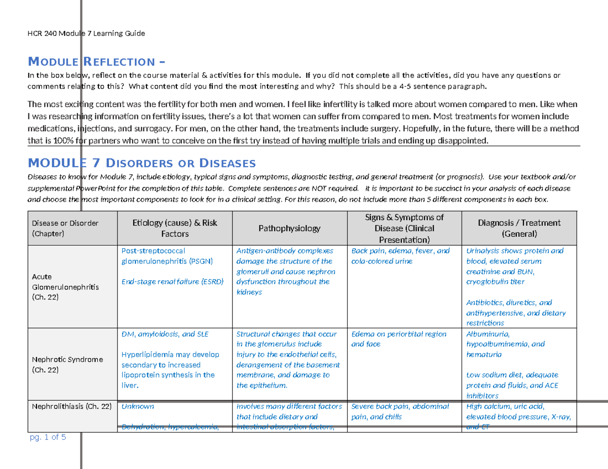 HCR 240 Module 7 Learning Guide - MODULE REFLECTION – In the box below ...