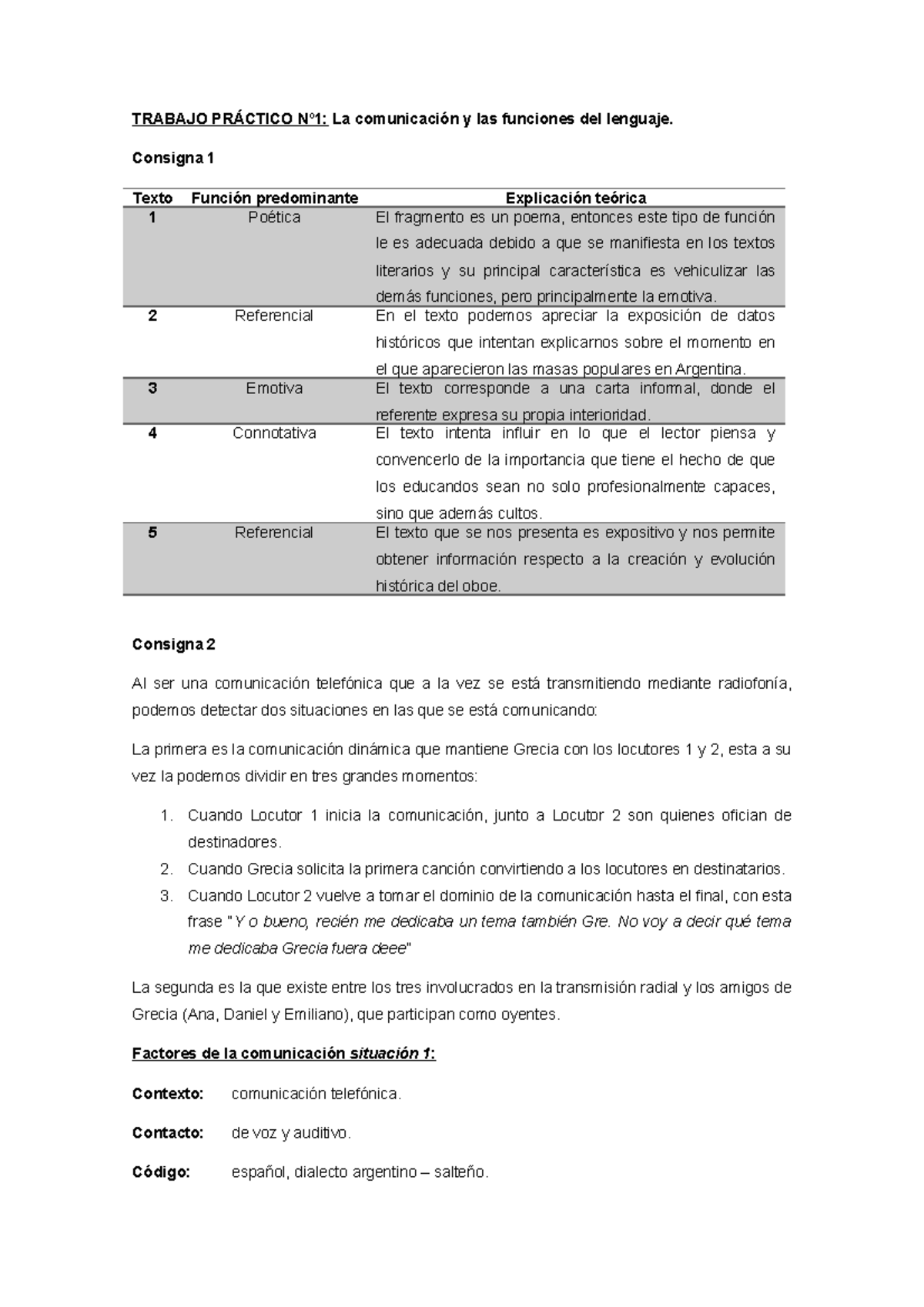 TRABAJO PRÁCTICO Nº1: La comunicación y las funciones del lenguaje ...