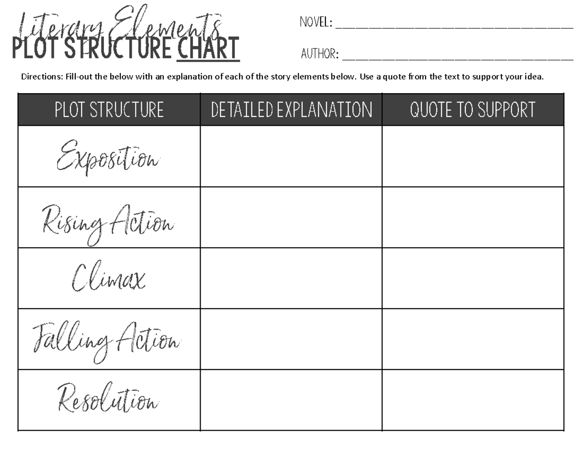 The Great Gatsby (Ch. 7-9) - PLOT STRUCTURE CHART NOVEL