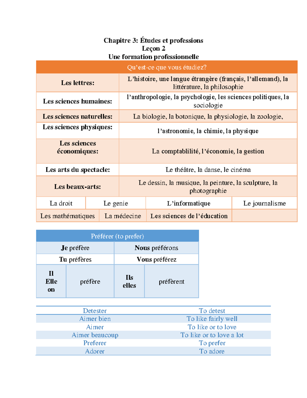 Lecon 1 and3 - Chapitre 3: Études et professions Leçon 2 Une formation ...