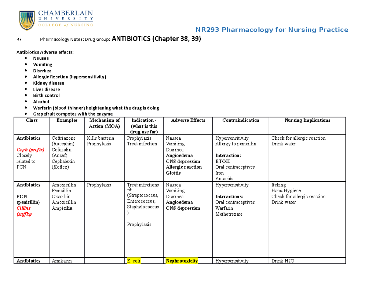 Anti-infectives Class - R7 Pharmacology Notes: Drug Group: ANTIBIOTICS ...