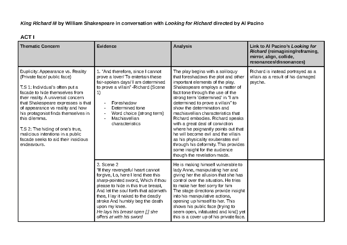 King Richard III by William Shakespeare in conversation with Looking ...