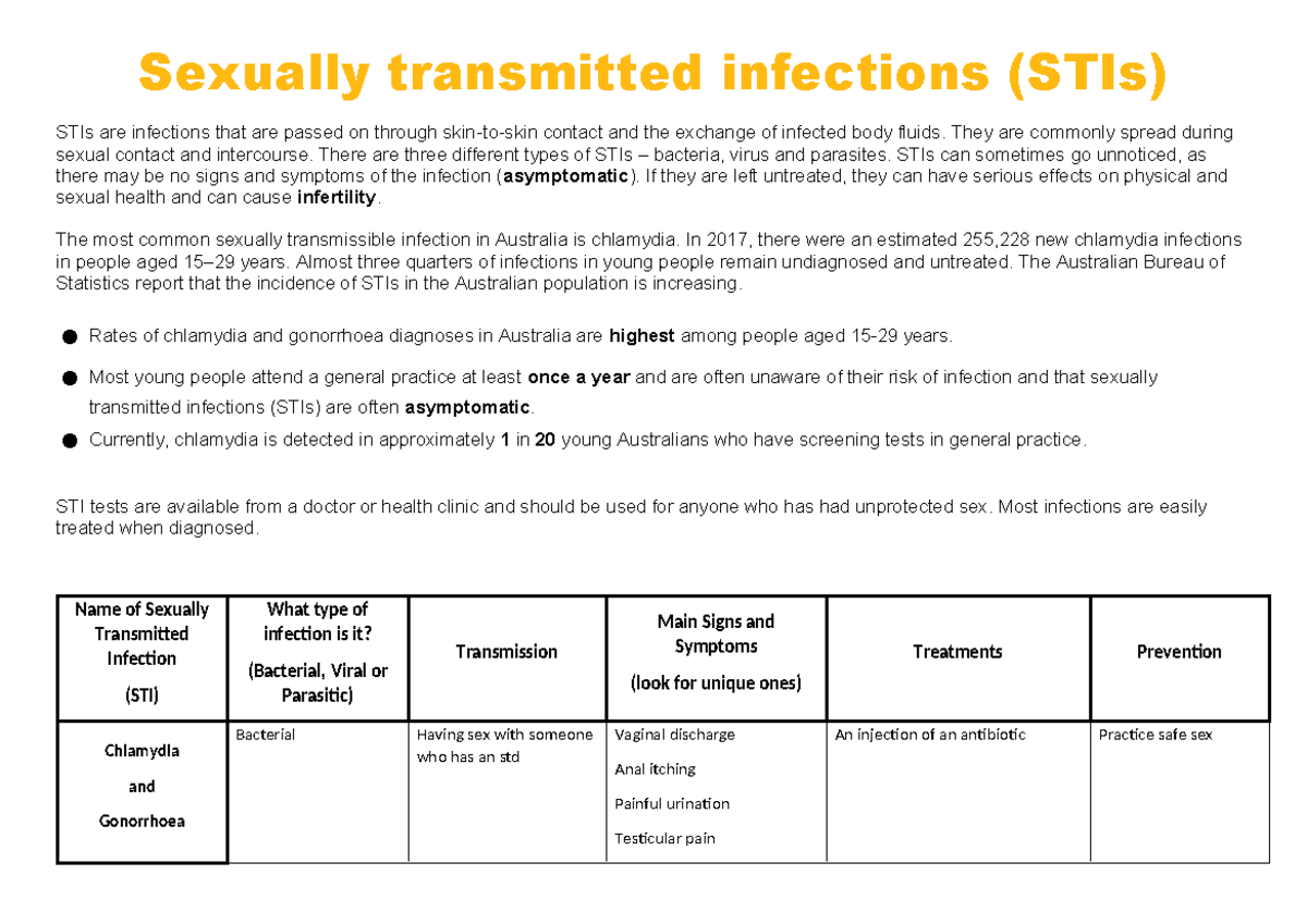 Younes Chahine - 9. STI and Support Services Worksheet - Sexually ...