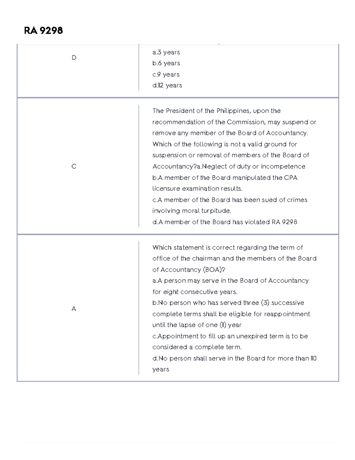 RA 9298 Flashcards-3 - RA 9298 professional practice of accounting - D ...