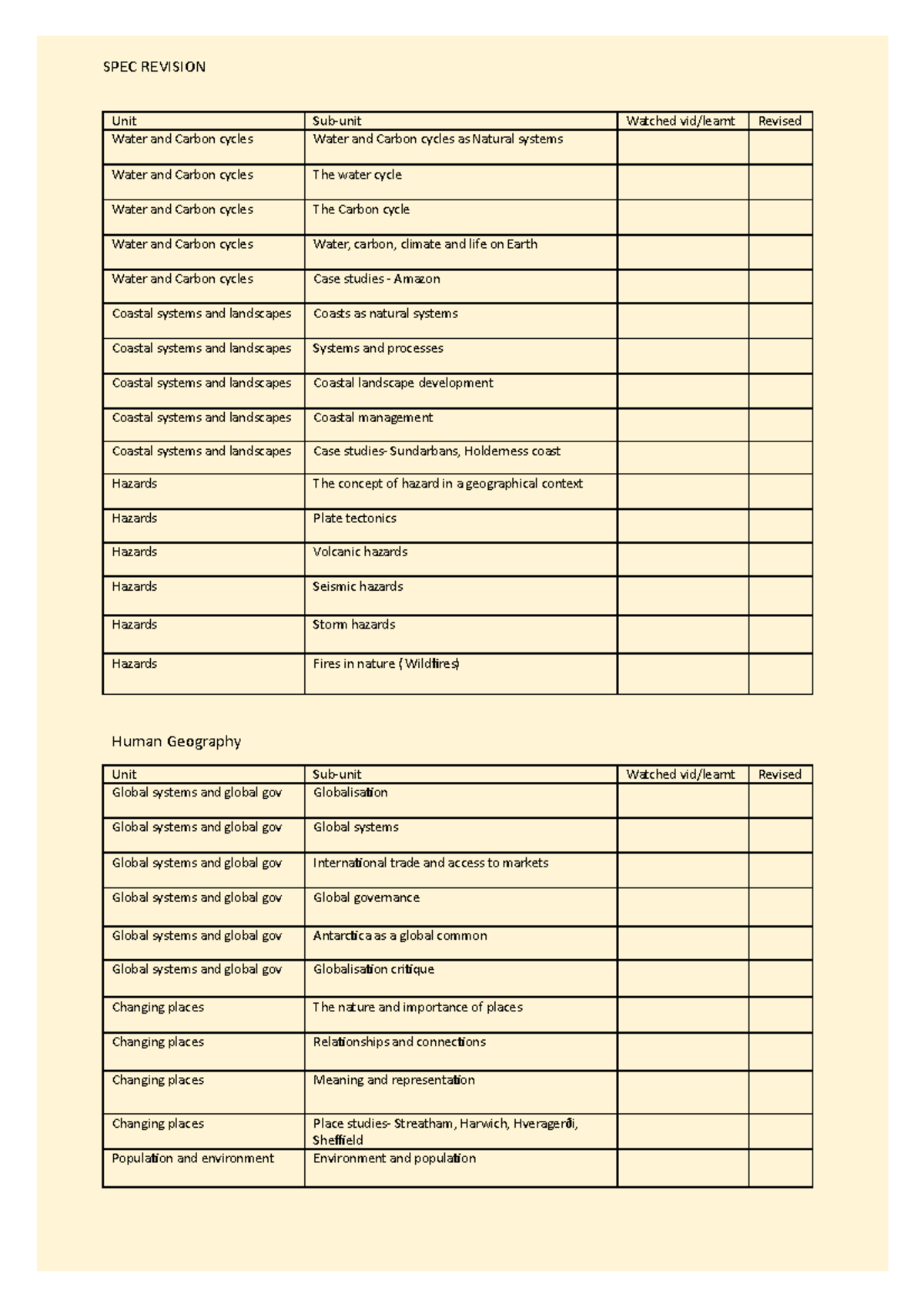 Geo checklist - aaaaaaaaaaaaaaaaaaaaaaa - SPEC REVISION Unit Sub-unit ...