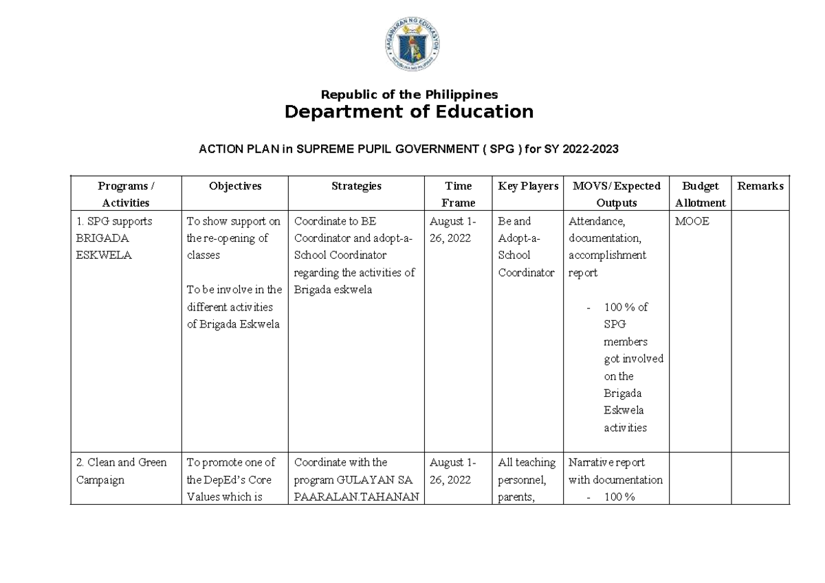 SPG Action PLAN - Republic of the Philippines Department of Education ...