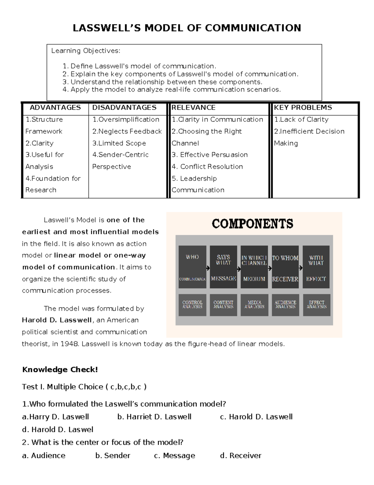 BSAccty 1 1 Group 2 Laswell Model - LASSWELL’S MODEL OF COMMUNICATION ...