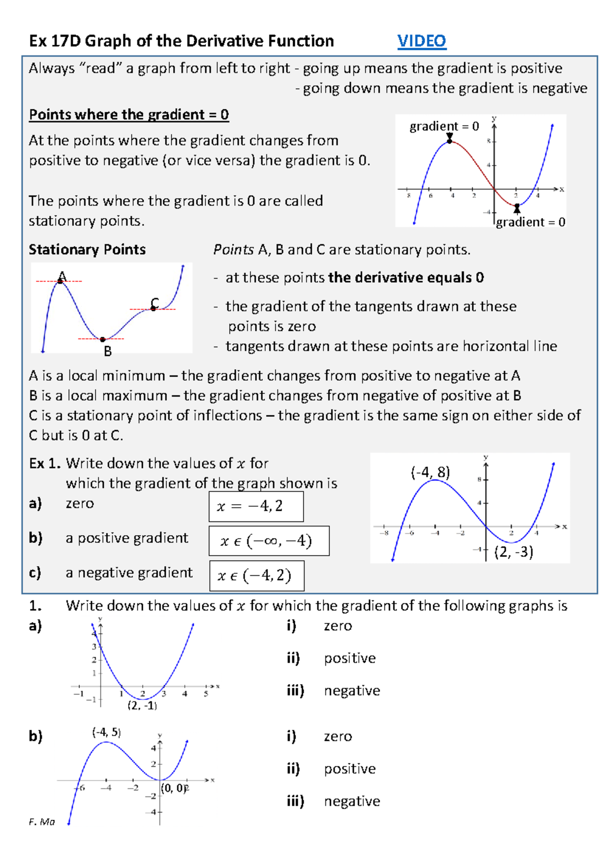 Ex 17D Graphs of the Derivative Fn - The points where the gradient is 0 ...