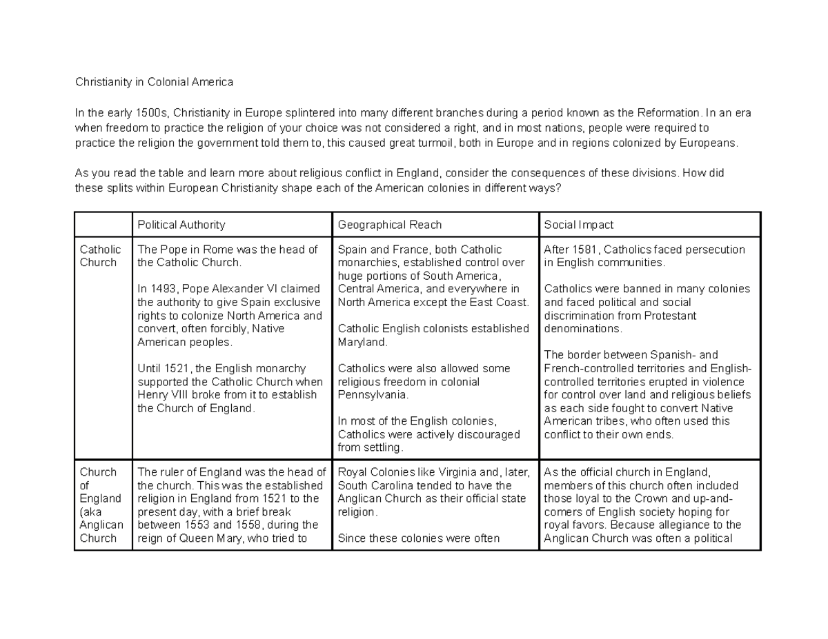 English Religious Groups Chart - Christianity in Colonial America In ...