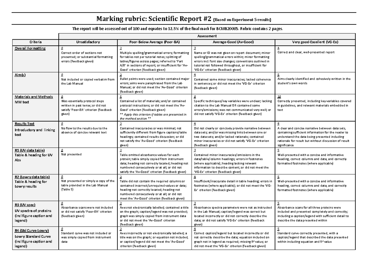 SM2 Sci Report 2 Rubric 2023 - Marking rubric: Scientific Report #2 ...
