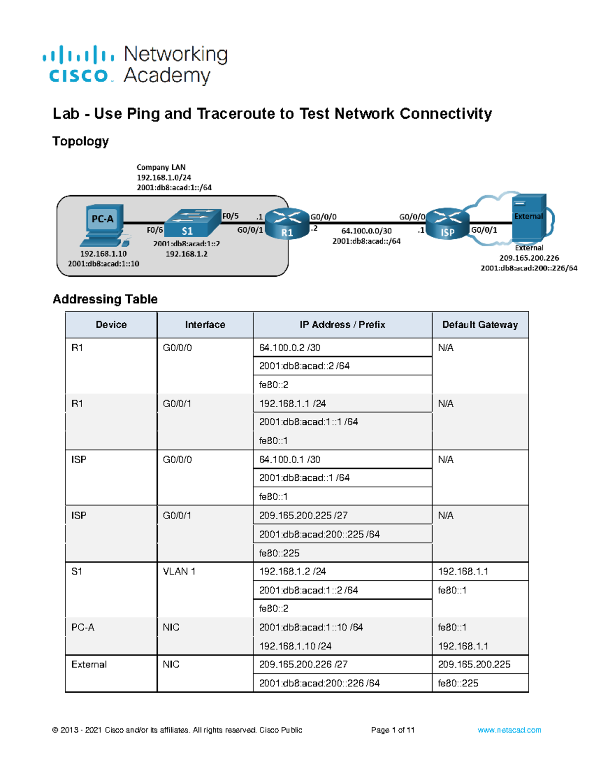 13 - study a lot - Topology Addressing Table Device Interface IP Address / Prefix Default ...