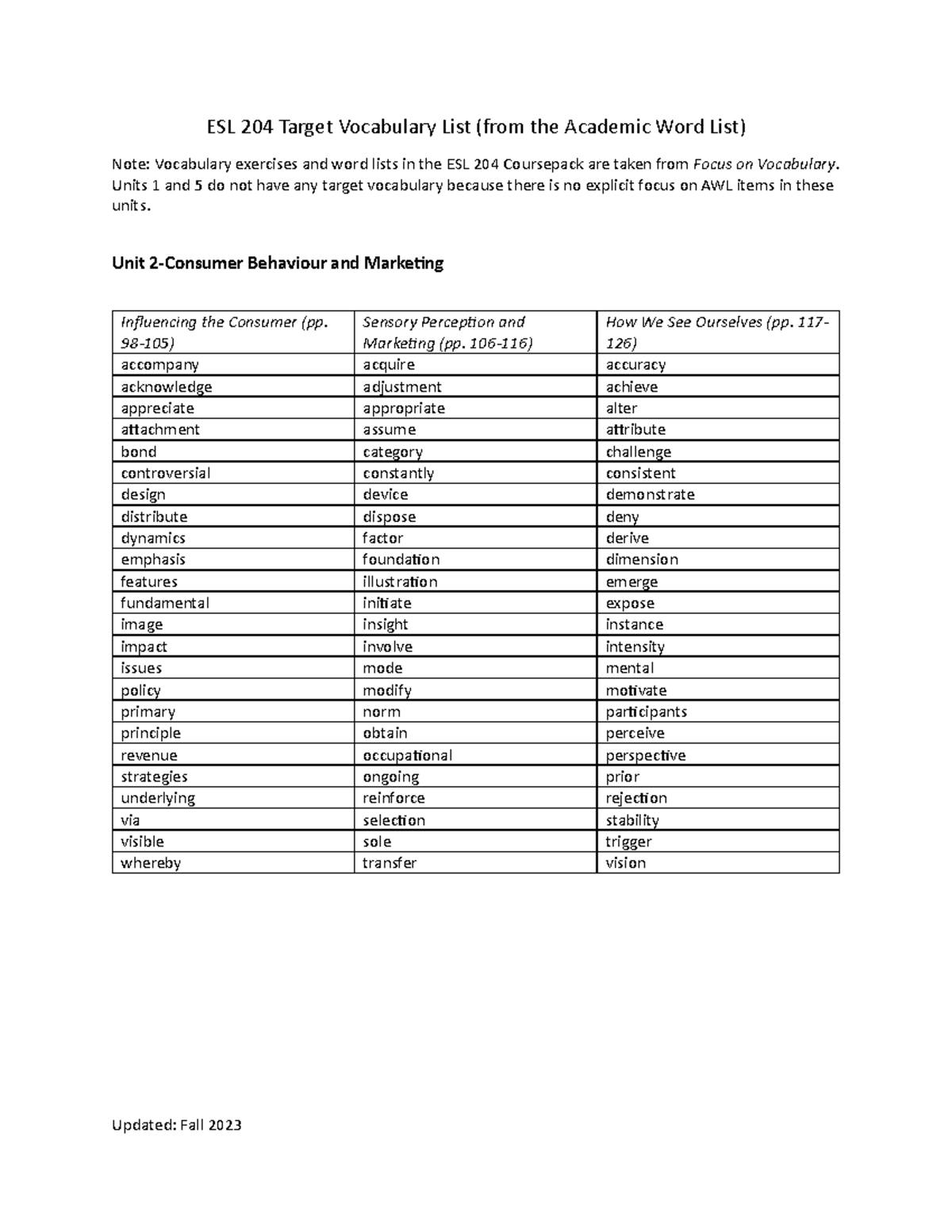 ESL Vocabulary List Updated F2023 - Updated: Fall 2023 ESL 204 Target ...