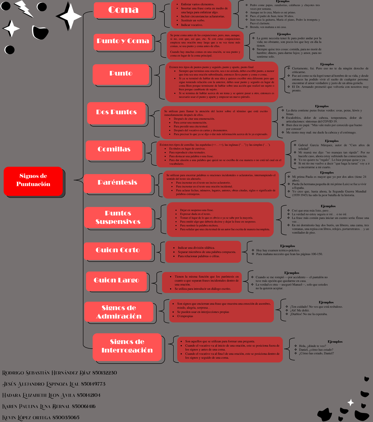 Cuadro sinoptico - Signos de PuntuaciÛn Enlistar varios elementos ...