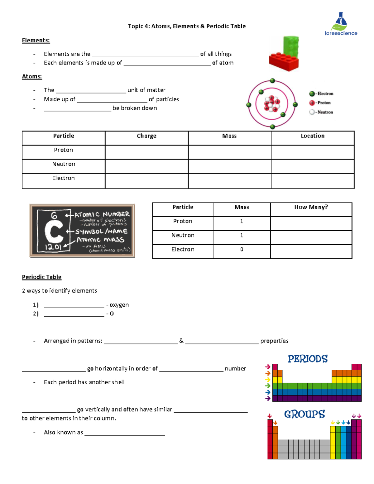 1l periodic table elements nt - Topic 4: Atoms, Elements & Periodic ...