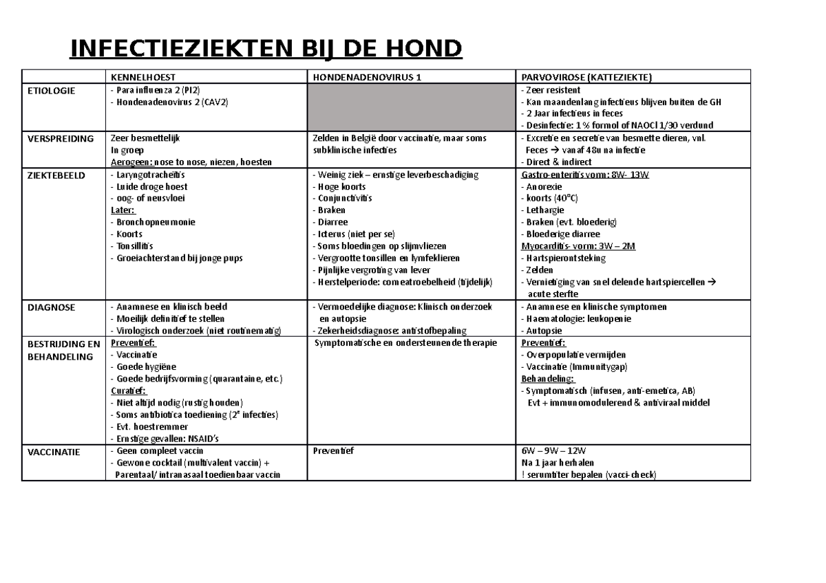 Schema Infectieziekten hond - INFECTIEZIEKTEN BIJ DE HOND KENNELHOEST ...