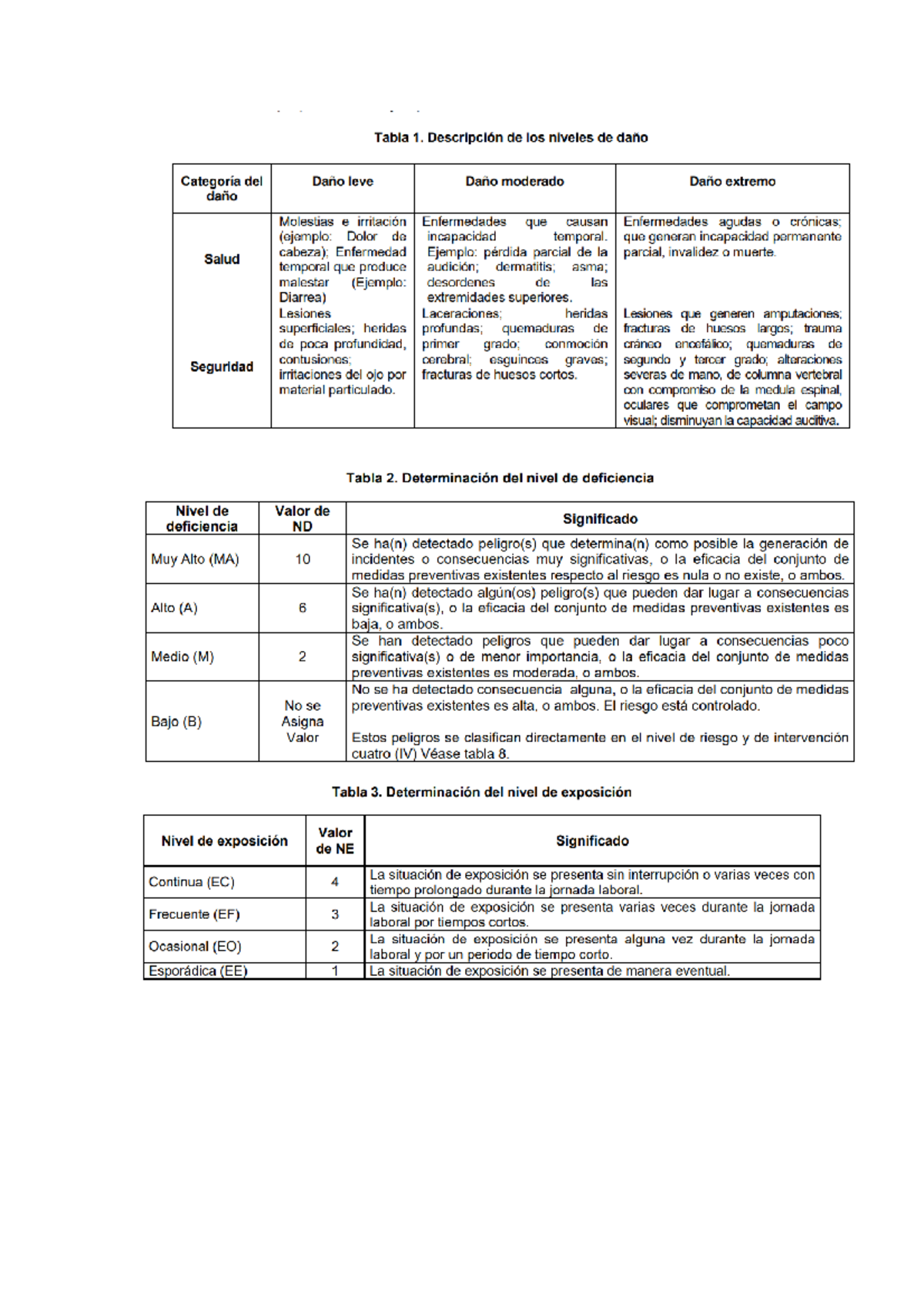 Tablas gtc 45 - buen trabajo - Factores de riesgo - Uniminuto - Studocu